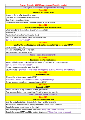 Creative iMedia R097 Interactive Digital Media Teacher Checklist ...