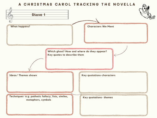 A Christmas Carol- Tracking the novella | Teaching Resources