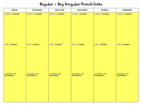Key Regular and Irregular French Verbs in 6 Tenses | Teaching Resources