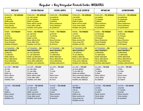 Key Regular and Irregular French Verbs in 6 Tenses | Teaching Resources