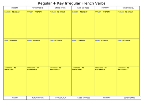Key Regular and Irregular French Verbs in 6 Tenses | Teaching Resources