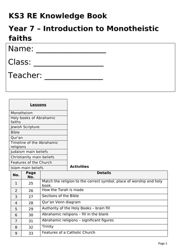 Intro to RE booklet: Judaism, Christianity and Islam | Teaching Resources