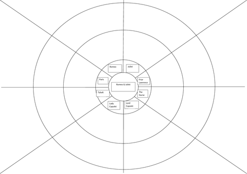 Romeo and Juliet Character Revision Wheel | Teaching Resources