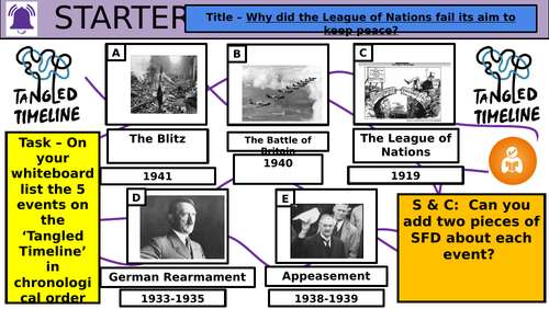 Complete World War 2 History Unit | Teaching Resources