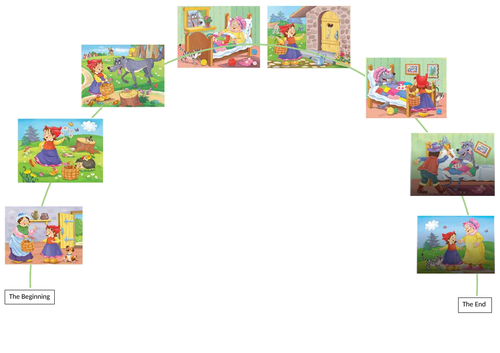 Traditional Tales Little Red Riding Hood Story Board and Writing ...