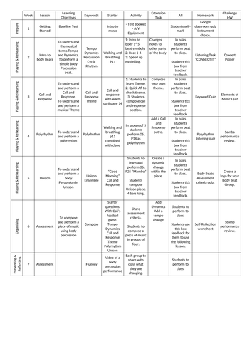 Body Percussion 1 | Teaching Resources