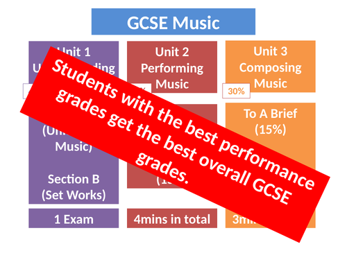 Introduction to Classical Music | Teaching Resources
