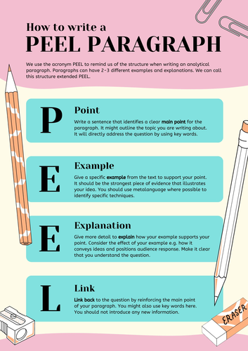 WRITING A PEEL PARAGRAPH | Teaching Resources