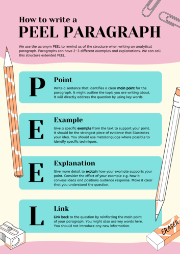 WRITING A PEEL PARAGRAPH | Teaching Resources