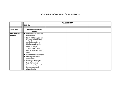 Year 9 Drama Shakespeare and Stage Combat | Teaching Resources