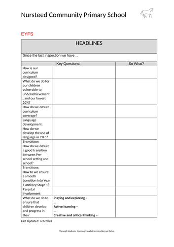 EYFS OFSTED/INSPECTION CRIB SHEET | Teaching Resources