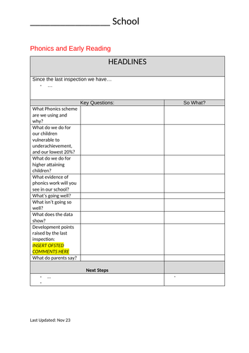 Phonics and Early Reading OFSTED/Inspection Crib Sheet | Teaching Resources