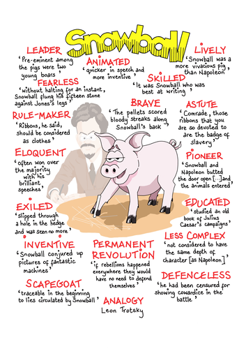 ANIMAL FARM Key QUOTES Poster GCSE Revision - SNOWBALL - English ...