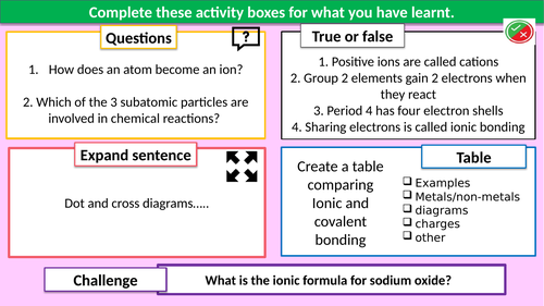 AQA Ionic Compounds | Teaching Resources