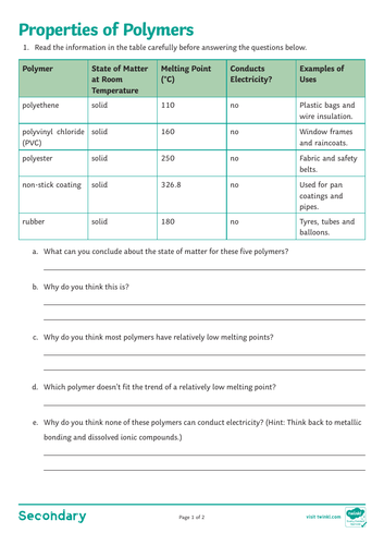 AQA Chemistry Polymers | Teaching Resources