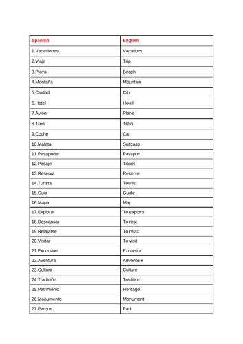 LAS VACACIONES (VOCABULARY AND COMPREHENSION) | Teaching Resources