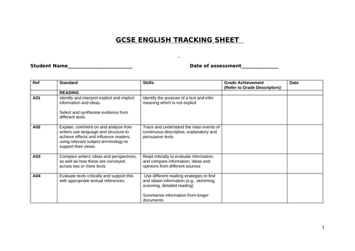 19th and 20th Century Text -Summary Writing | Teaching Resources