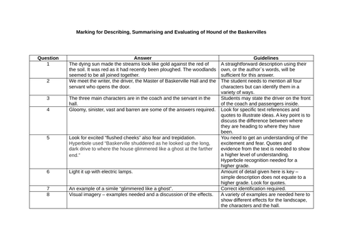 19th and 20th Century Text -Summary Writing | Teaching Resources