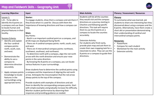 KS2 Compass Directions - Outstanding Geography Lesson | Teaching Resources