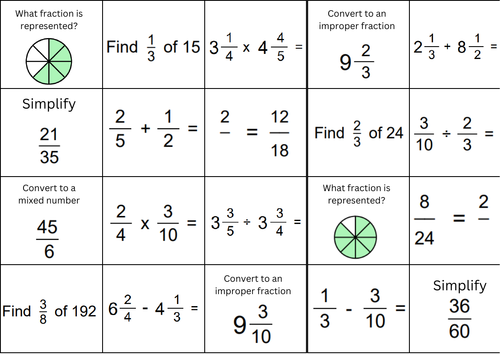 Fractions Review Worksheet | Teaching Resources