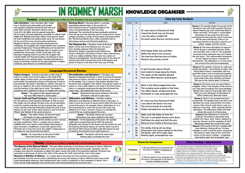 Edexcel Time and Place Poems - Knowledge Organisers Bundle! | Teaching ...