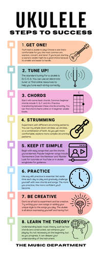 Ukulele Inforgraphic | Teaching Resources