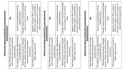 A Level Geography Changing places Lessons 4 and 5 - Relationships and ...