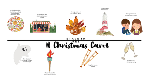 A Christmas Carol Stave 1-5 Timelines | Teaching Resources