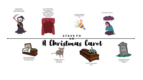 A Christmas Carol Stave 1-5 Timelines | Teaching Resources