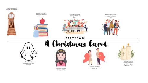 A Christmas Carol Stave 1-5 Timelines | Teaching Resources