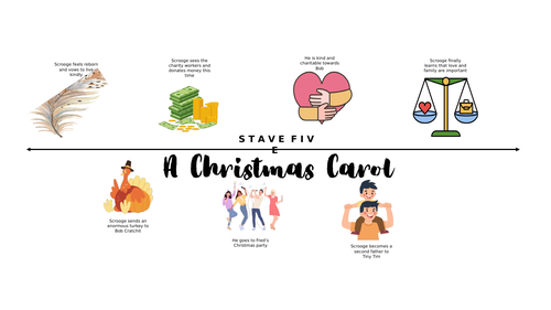 A Christmas Carol Stave 1-5 Timelines | Teaching Resources