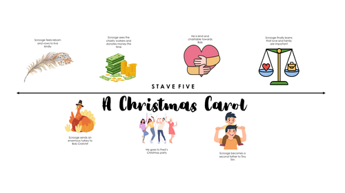 A Christmas Carol Stave 1-5 Timelines | Teaching Resources