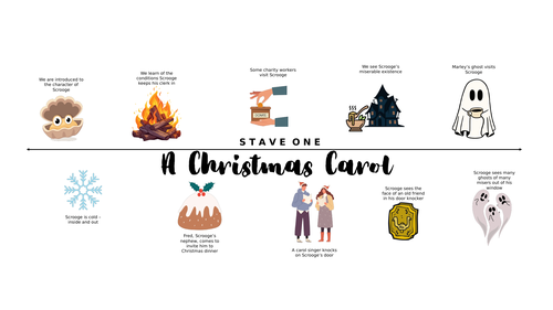 A Christmas Carol Stave 1-5 Timelines | Teaching Resources