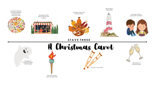 A Christmas Carol Stave 1-5 Timelines | Teaching Resources