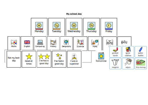 home school communication book | Teaching Resources