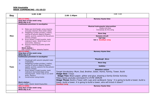 Autumn 1 sen provision planning | Teaching Resources