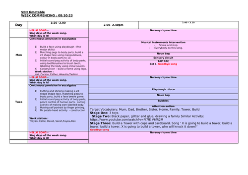 Autumn 1 sen provision planning | Teaching Resources