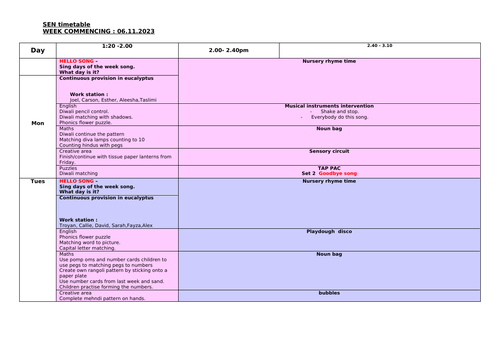 Autumn 2 sen provision planning | Teaching Resources