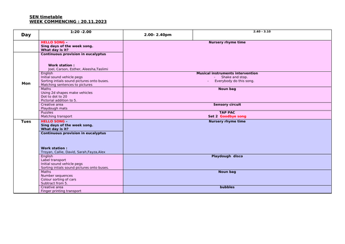 Autumn 2 sen provision planning | Teaching Resources