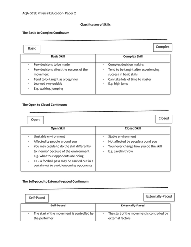 Aqa Gcse Pe Paper 2 Sport Psychology Classification Of Skill Goals Personality And Motivation