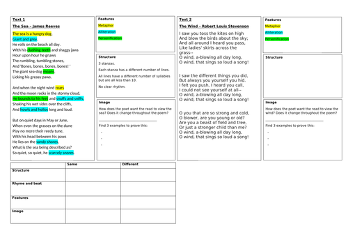Compare poems with imagery | Teaching Resources