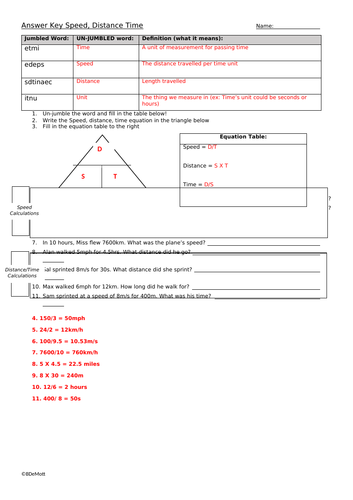 Science Supply/Cover/Substitute Lesson Worksheets | Teaching Resources