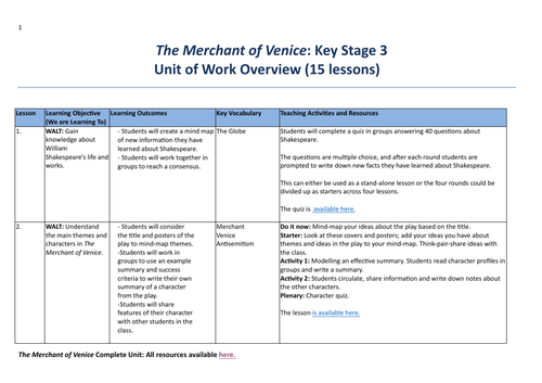 The Merchant of Venice: Scheme of Work Overview for the Whole Play (KS3 ...