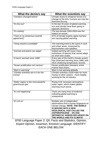 AQA English Language Paper 2, Question 5: Climate Change | Teaching ...