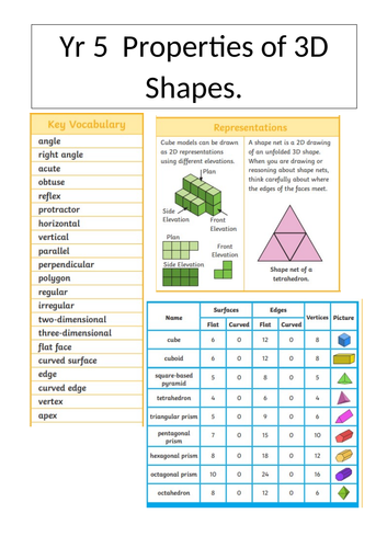 Year 5 Maths Unit Cover Sheets | Teaching Resources