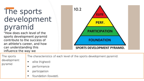 Social and cultural influences unit IGCSE PE Physical Education ...