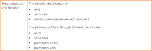 Complete lessons/all units for IGCSE PE Physical Education CIE ...