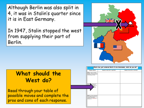 Berlin Blockade | Teaching Resources