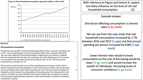 Consumption (Aggregate Demand) | Teaching Resources