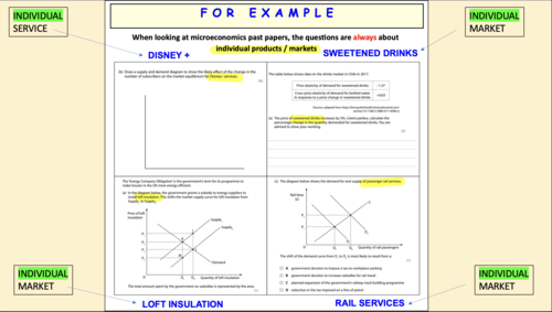 Consumption (Aggregate Demand) | Teaching Resources Consumption (Aggregate Demand) | Teaching Resources